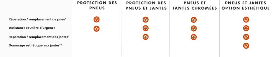 Plans de protection des pneus | Buick Canada